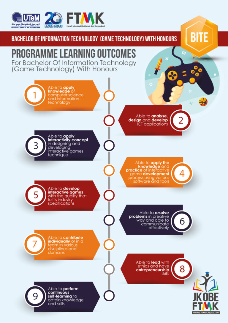 Bachelor of Information Technology (Game Technology) – FTMK